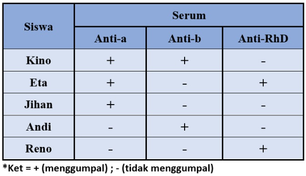 kejarcita | Merdeka Belajar Merdeka Mengajar
