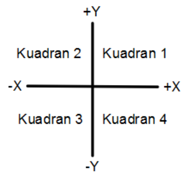 kejarcita | Merdeka Belajar Merdeka Mengajar